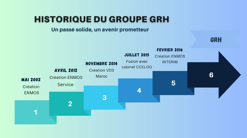 GRH MAROC - Travail Temporaire